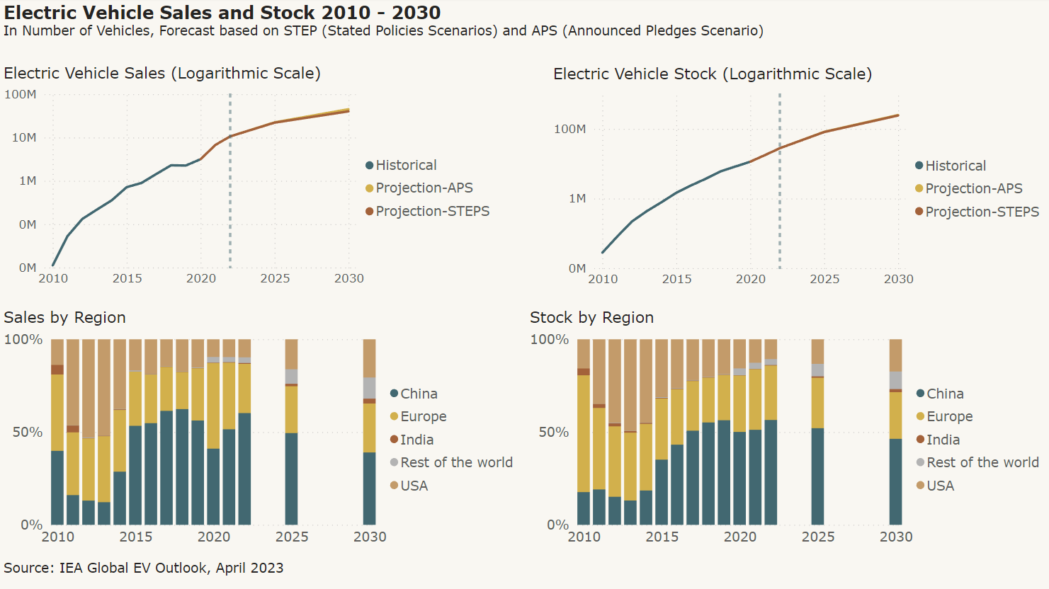 China Drives Global Electric Car Sales and Trade - Trade and Transport ...