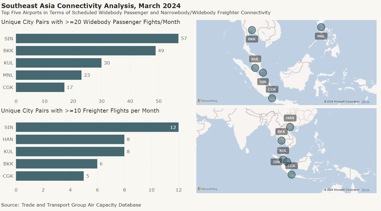 Freight Connectivity in South and Southeast Asia - Trade and Transport ...