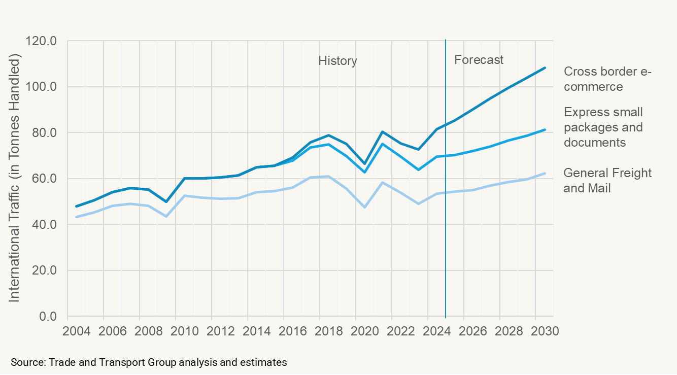 Air Cargo: The Coming Ice Age - Trade and Transport Group